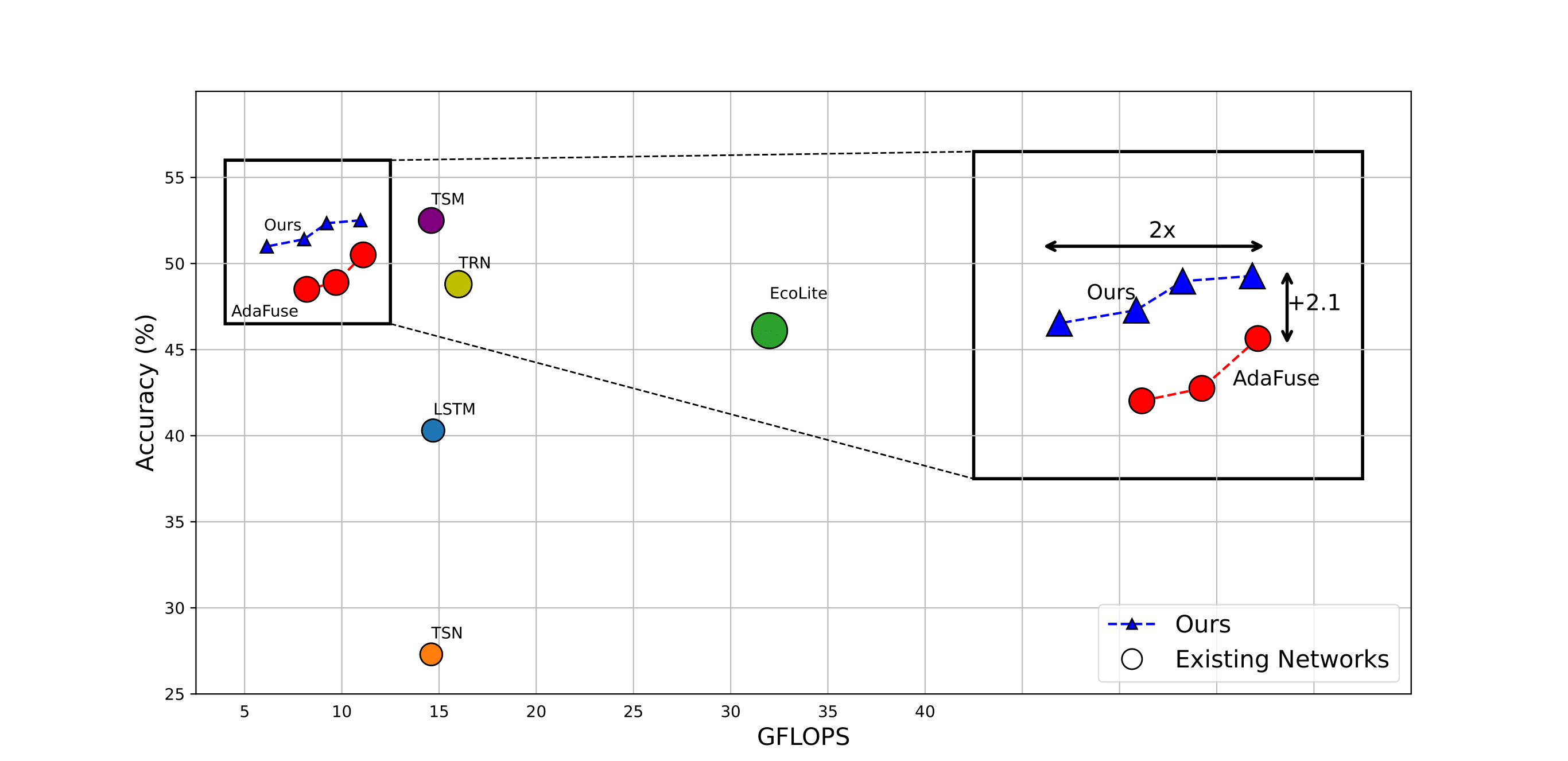 D-STEP: Dynamic Spatio-Temporal Pruning