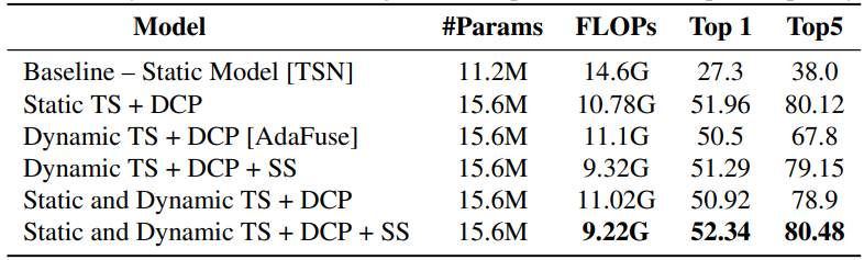 D-STEP: Dynamic Spatio-Temporal Pruning